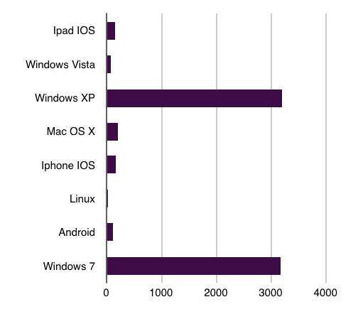 Thailand NGO site hacked and serving malware