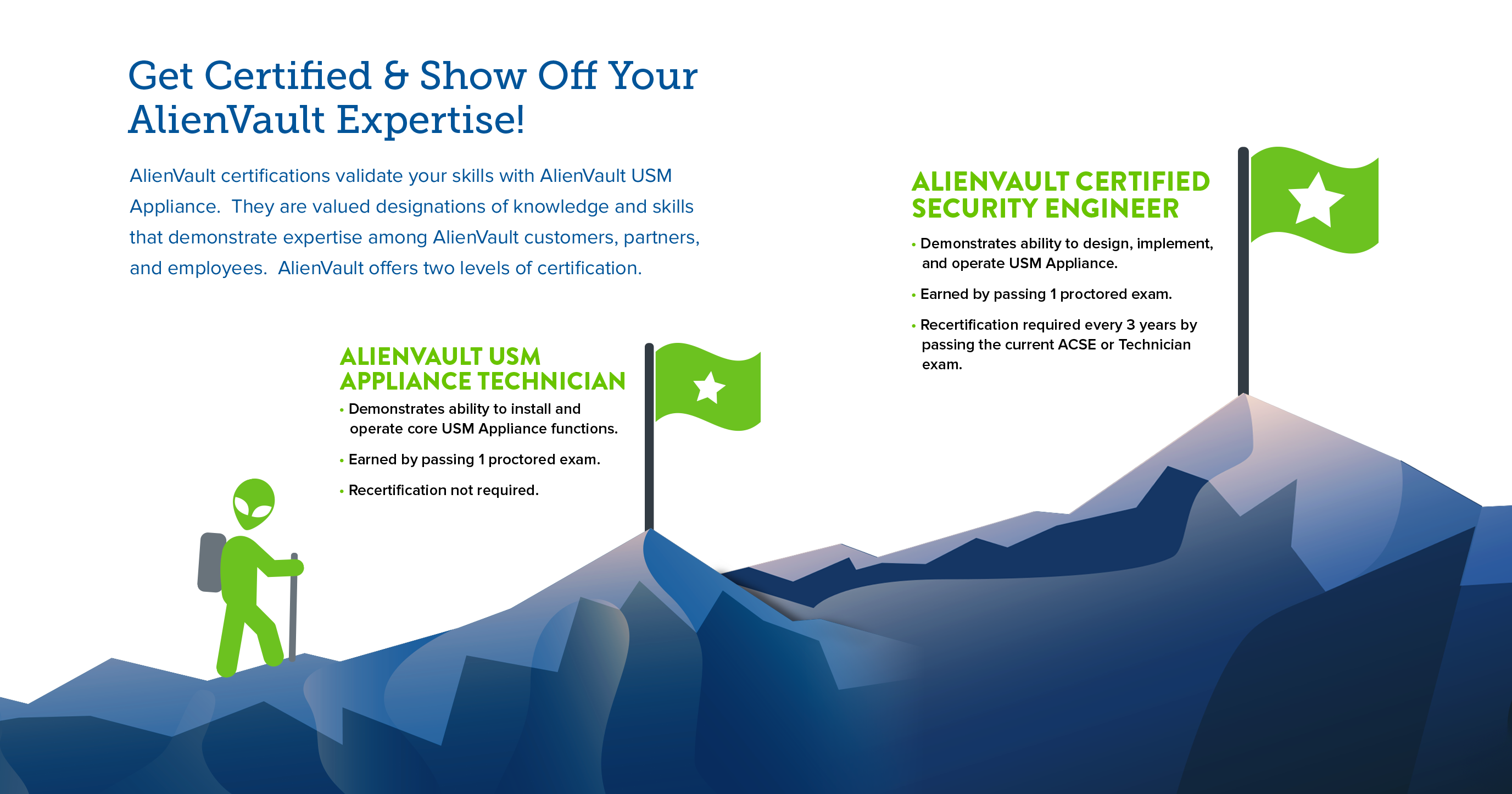 Introducing our Newest Certification -The AlienVault USM Appliance ...