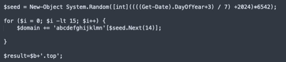 AsyncRAT Loader: Advanced Threat Analysis | LevelBlue