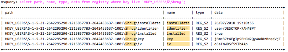 Malware Analysis using Osquery Part 2