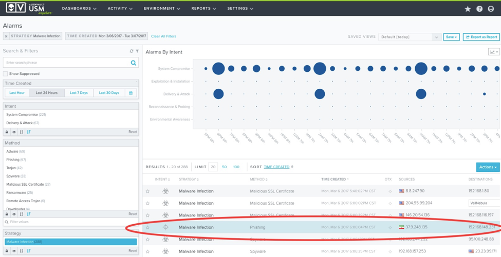 AlienVault USM Anywhere and Cisco Umbrella: Move Quickly from Detection ...
