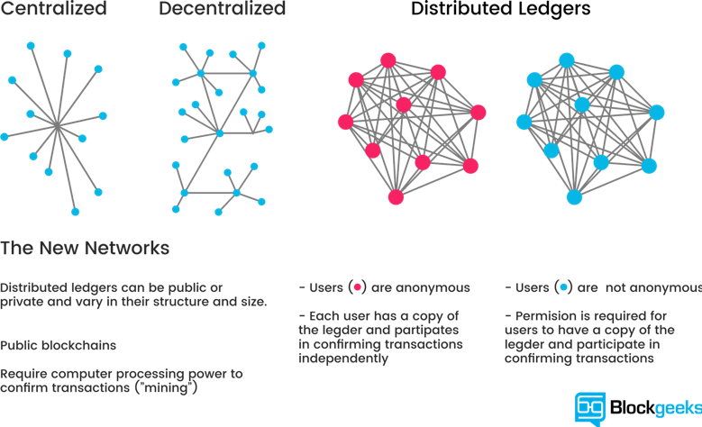 Ethereum Denver: How to Monitor a Network on the Fly | LevelBlue