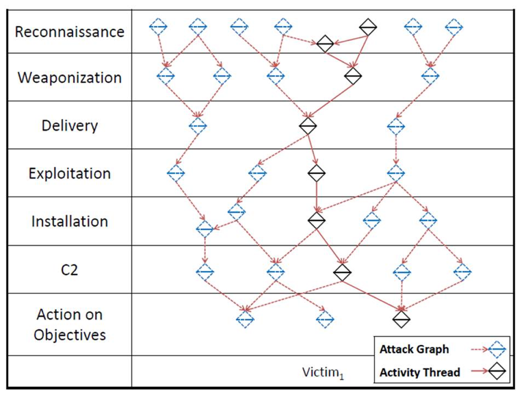 Digital Forensics According to the FORZA Model and Diamond Model for ...