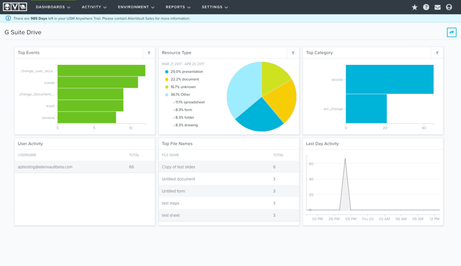 OAuth Worm: A Google User Alert