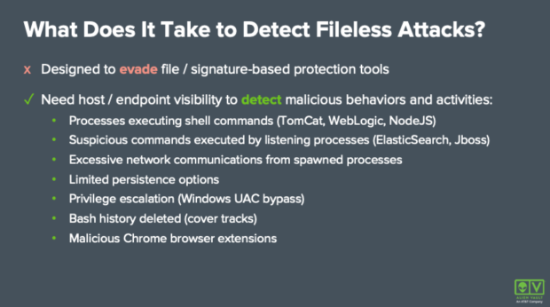 Fileless Malware Detection A Crash Course Levelblue