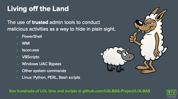 Fileless Malware Detection A Crash Course Levelblue