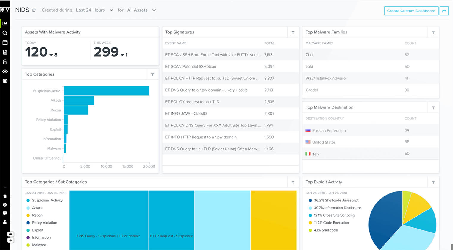 Azure Security Monitoring & Compliance | LevelBlue Azure Security Monitoring & Compliance | LevelBlue