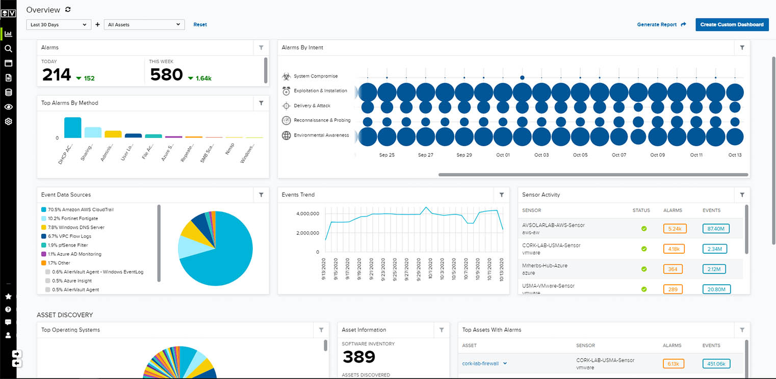 Azure Security Monitoring & Compliance | LevelBlue Azure Security Monitoring & Compliance | LevelBlue