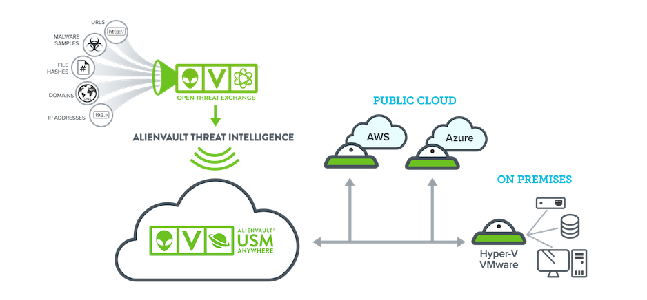 Azure Security Monitoring & Compliance | LevelBlue Azure Security Monitoring & Compliance | LevelBlue